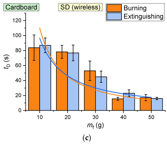 Fire | An Open Access Journal from MDPI