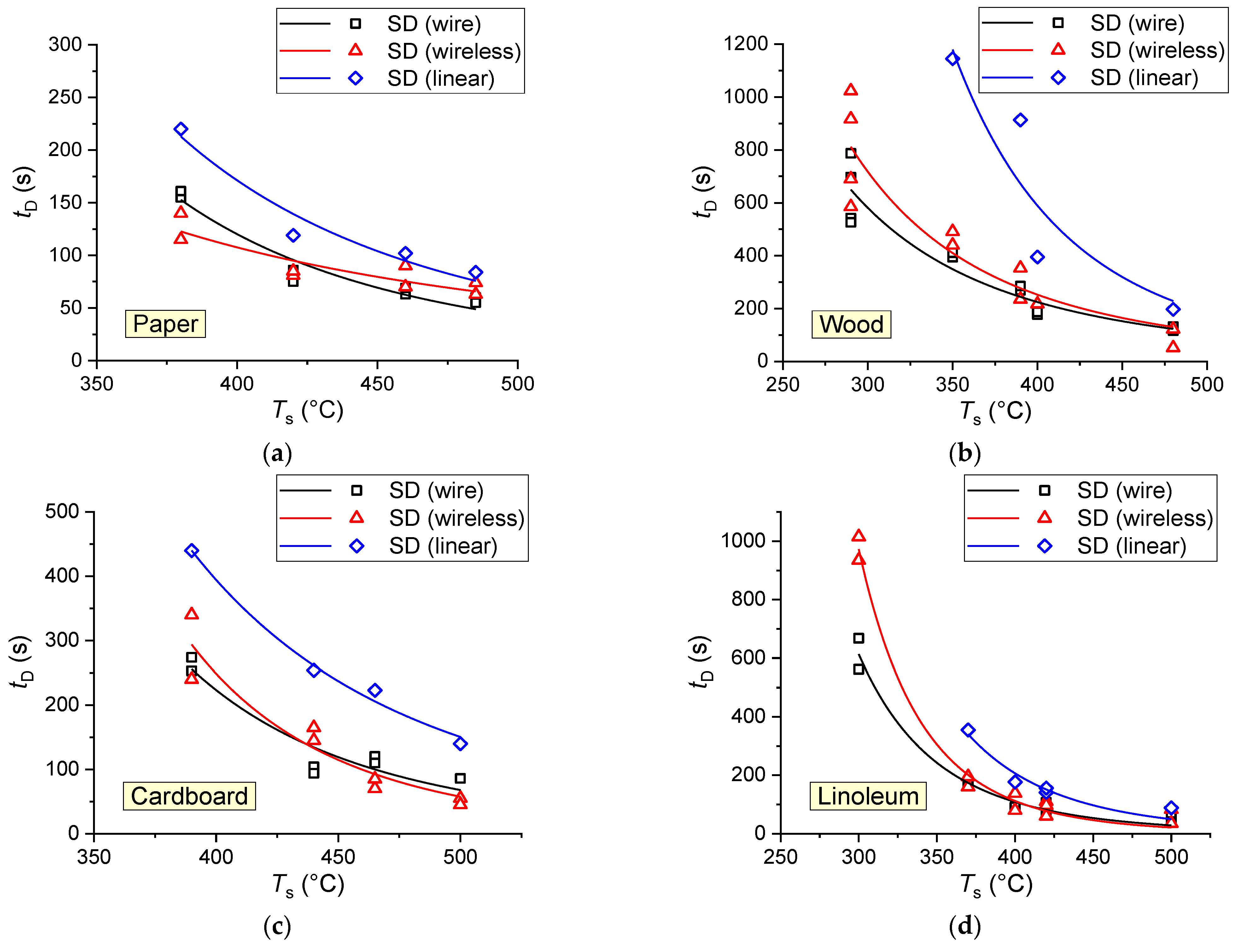 Compartment Fire Behavior at the Stages of Detection, Containment and ...