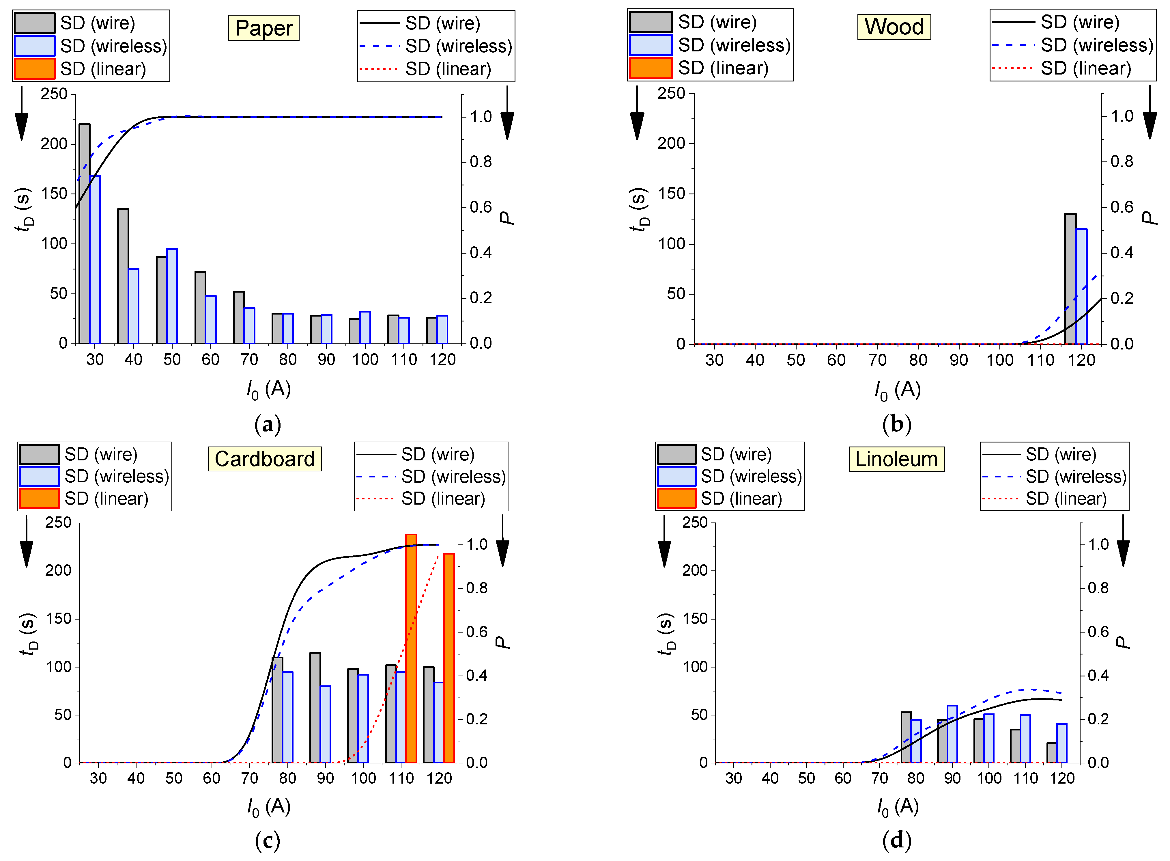 Compartment Fire Behavior at the Stages of Detection, Containment and ...