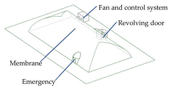 Study on Membrane Damage and Collapse of Air-Supported Structures under ...