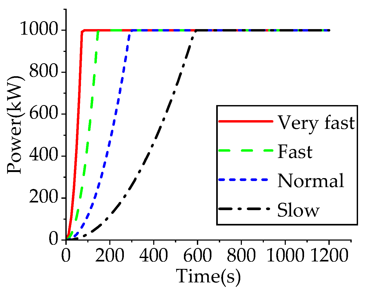 Study on Membrane Damage and Collapse of Air-Supported Structures under ...