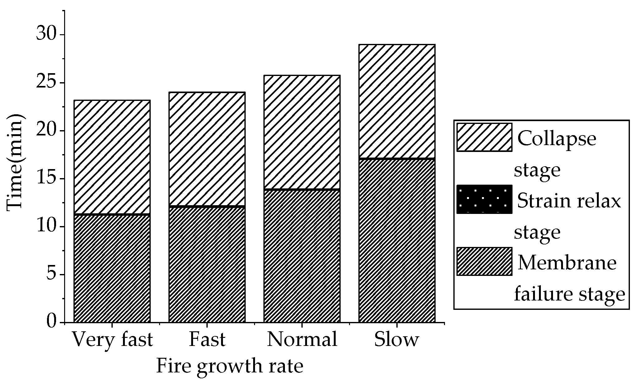 Study on Membrane Damage and Collapse of Air-Supported Structures under ...