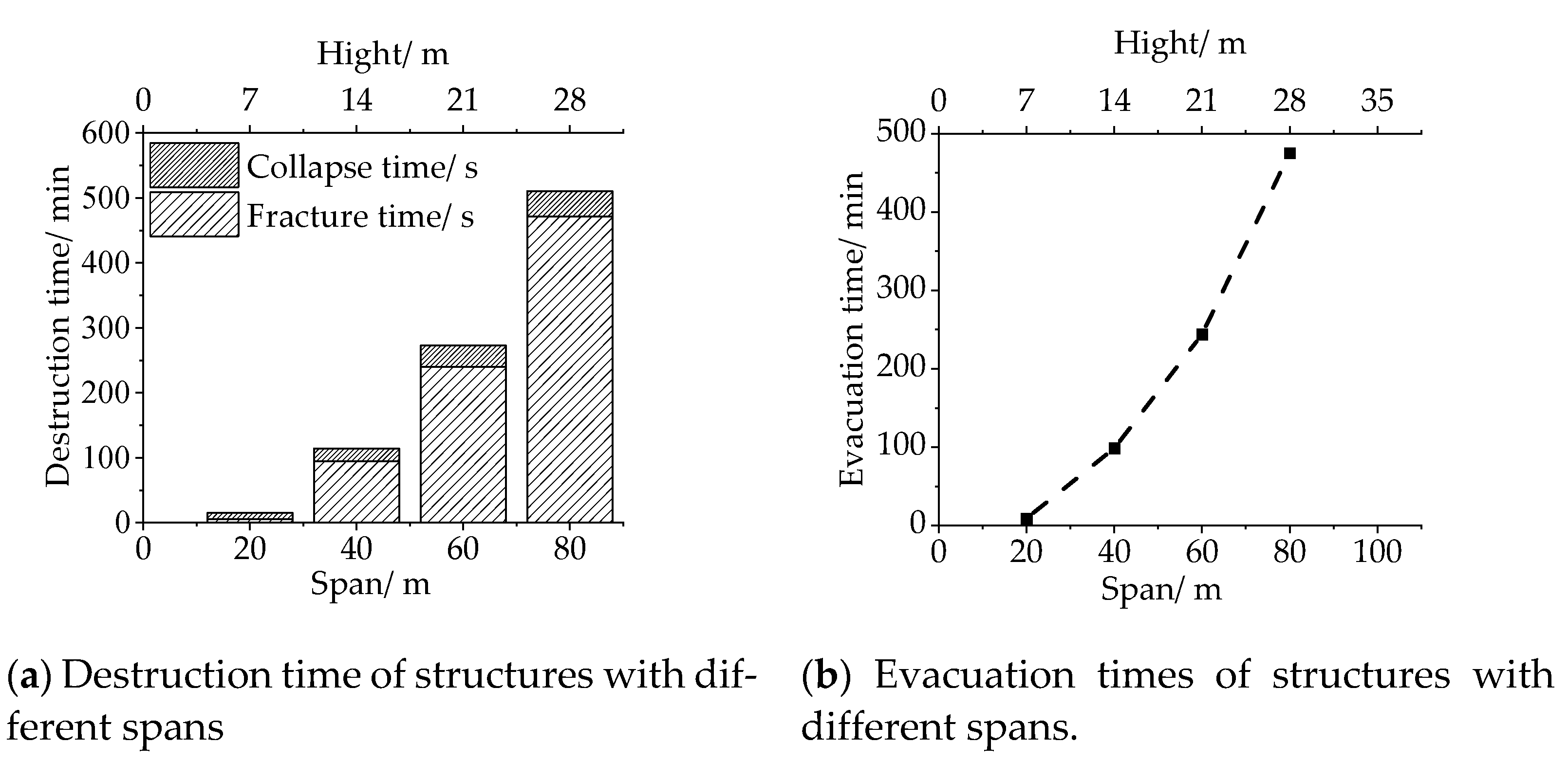 Study on Membrane Damage and Collapse of Air-Supported Structures under ...