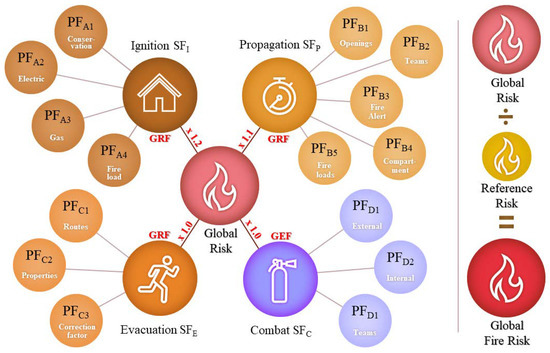 Assessment and Mitigation of the Fire Vulnerability and Risk in the ...