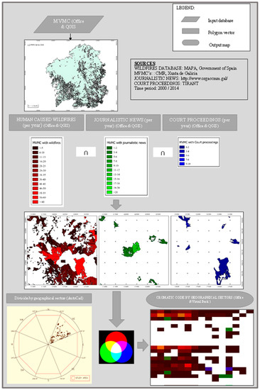Chromatic Coding (ConForest_RGB) for the Detection of Spatial-Temporal Patterns in Collective ...