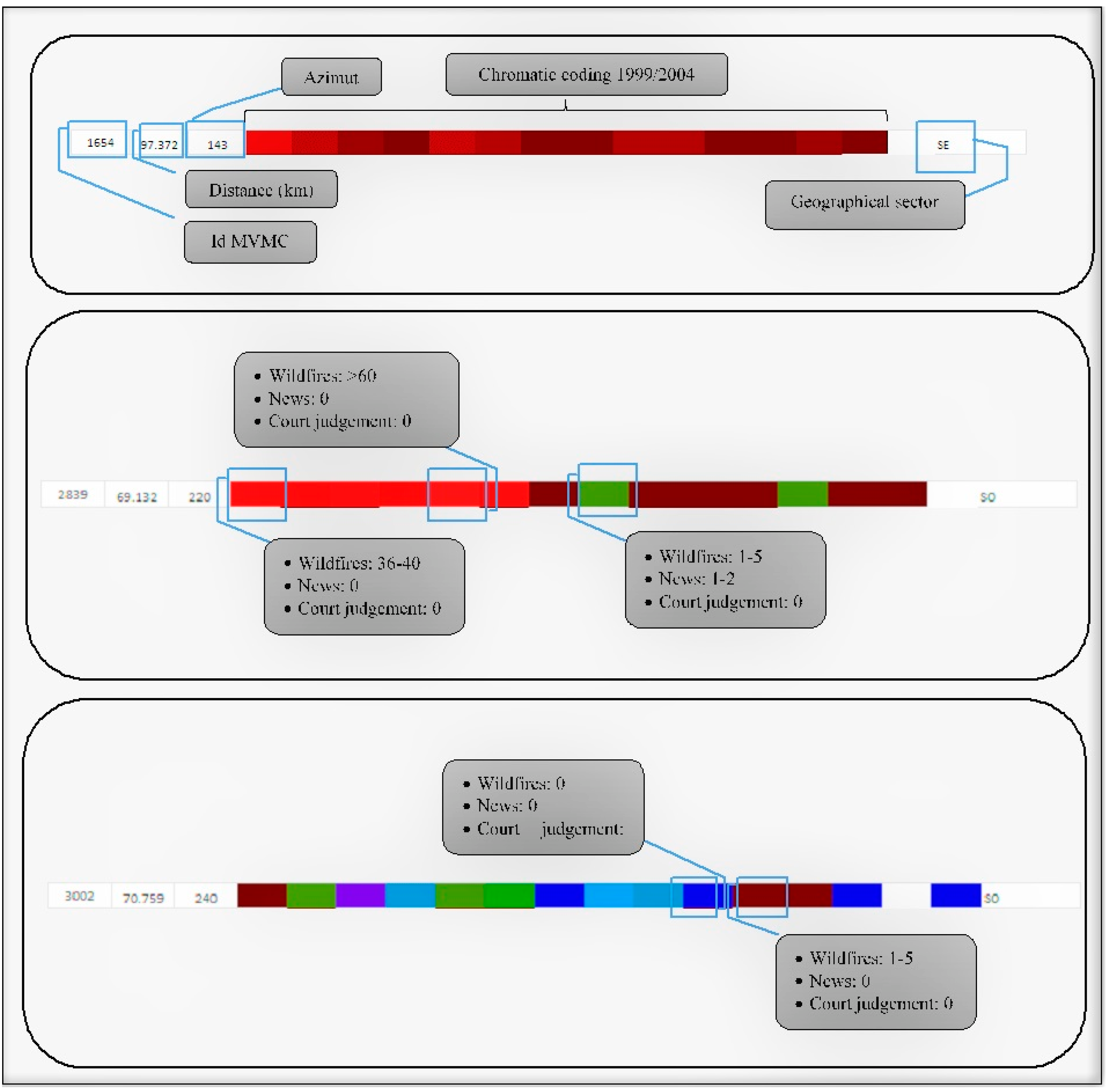 Chromatic Coding (ConForest_RGB) for the Detection of Spatial-Temporal Patterns in Collective ...