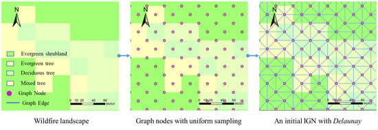 Modeling Wildfire Spread with an Irregular Graph Network