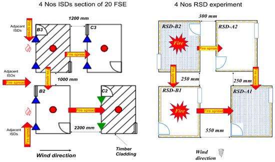 Reduced Scale Experiments on Fire Spread Involving Multiple Informal ...