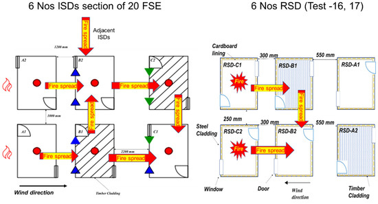 Reduced Scale Experiments on Fire Spread Involving Multiple Informal ...