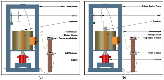 Experimental Investigation on the Heat Dissipation and Postfire ...