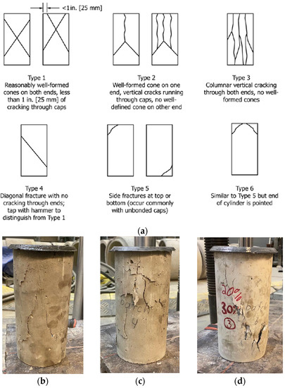 Flexural Capacity of Fire-Affected Concrete Members with Recycled Glass ...