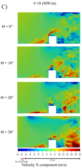 Collective Effects of Fire Intensity and Sloped Terrain on Wind-Driven ...