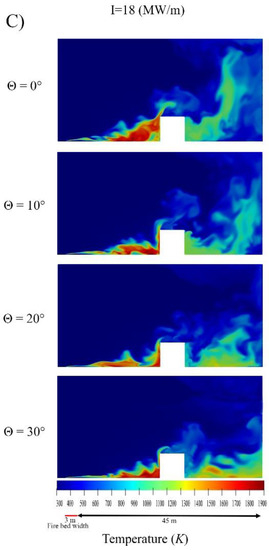Collective Effects of Fire Intensity and Sloped Terrain on Wind-Driven ...