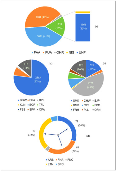 Effectiveness in Mitigating Forest Fire Ignition Sources: A Statistical ...