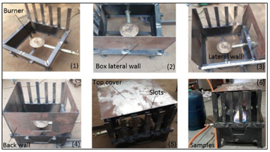 Fire-Resistance Testing Procedures for Construction Elements—A Review