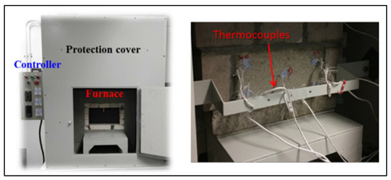 Fire-Resistance Testing Procedures for Construction Elements—A Review