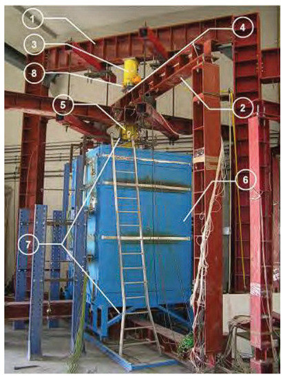 Fire-Resistance Testing Procedures for Construction Elements—A Review