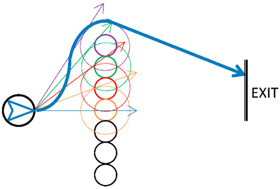 Algorithm and Examples of an Agent-Based Evacuation Model