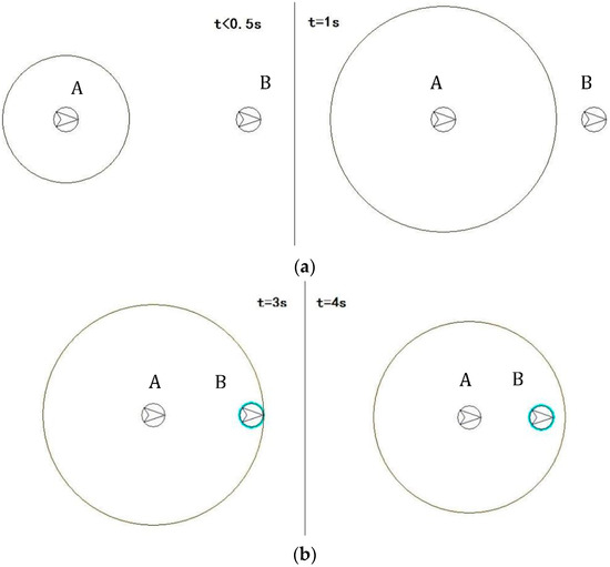 Algorithm and Examples of an Agent-Based Evacuation Model