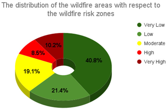 Geospatial Wildfire Risk Assessment from Social, Infrastructural and ...