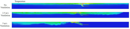 Safety Assessment of Hydrogen Jet Fire Scenarios within Semi-Confined ...