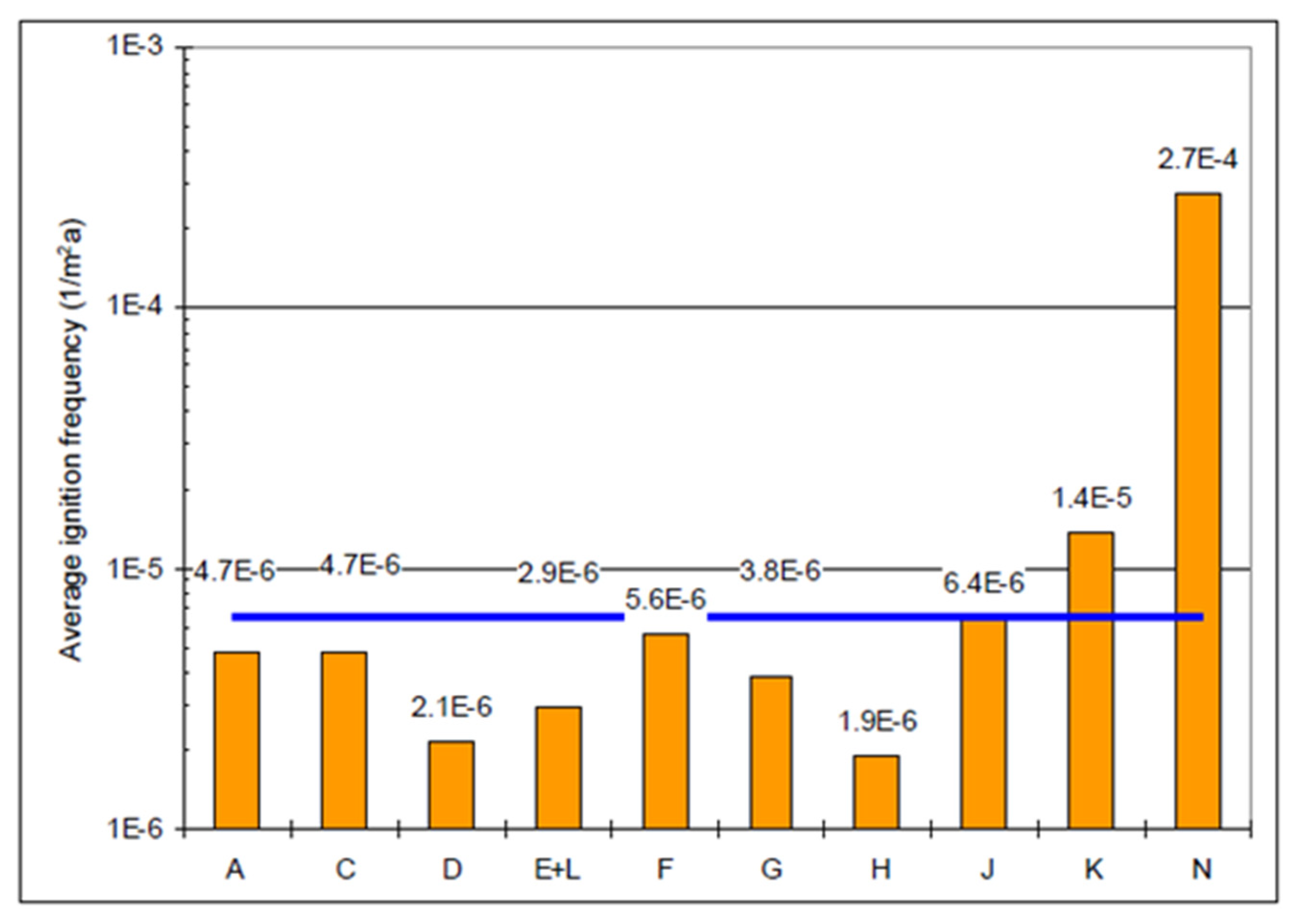 The Ignition Frequency of Structural Fires in Australia from 2012 to 2019
