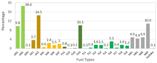 Fire | Free Full-Text | A Multimodal Data Fusion and Deep Learning ...
