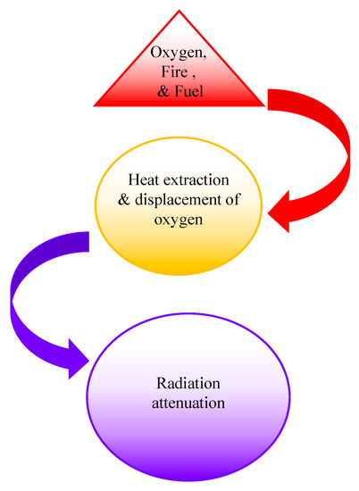 Water Mist Fire Suppression Systems for Building and Industrial ...