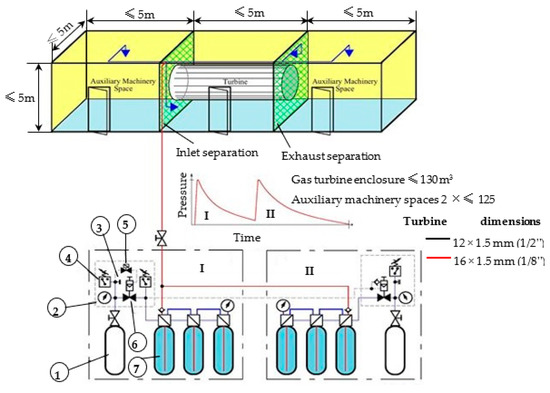 Water Mist Fire Suppression Systems for Building and Industrial ...