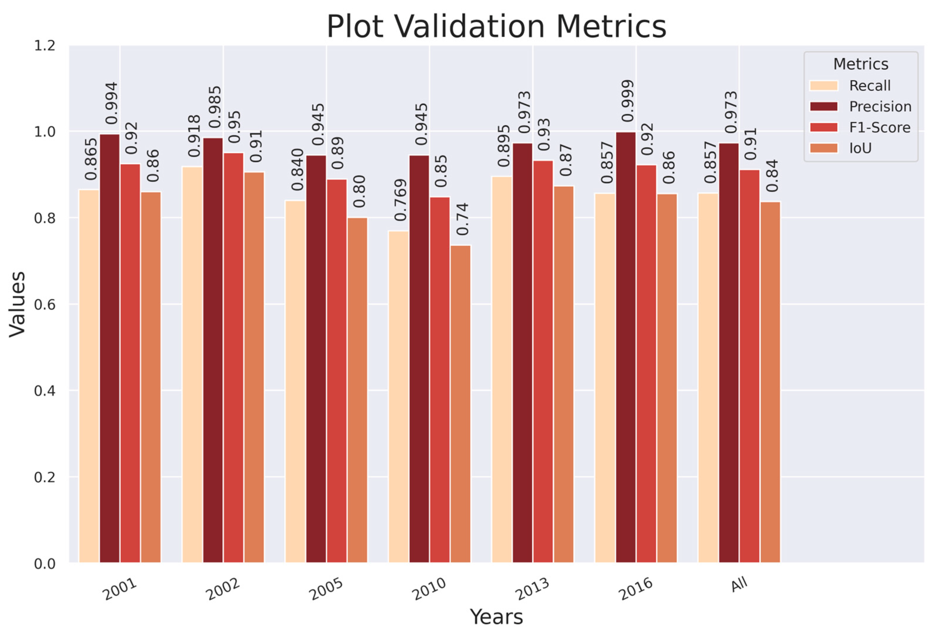 Fire | Free Full-Text | Remote Sensing Applications for Mapping Large ...