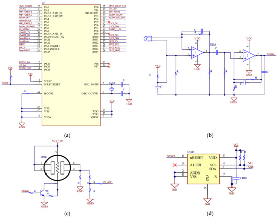 Fire | Free Full-Text | Optimization of Smoke-Detector Installation ...