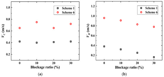Study on the Effect of Blockage Ratio on Maximum Smoke Temperature Rise ...