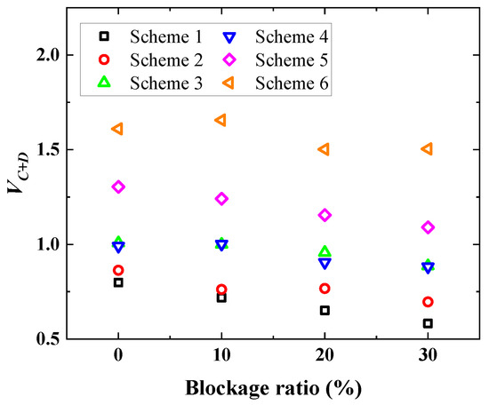 Study on the Effect of Blockage Ratio on Maximum Smoke Temperature Rise ...