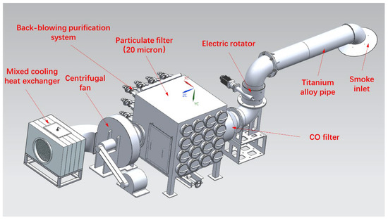 Development and Experimental Study of Mobile Fire Smoke Decontamination ...