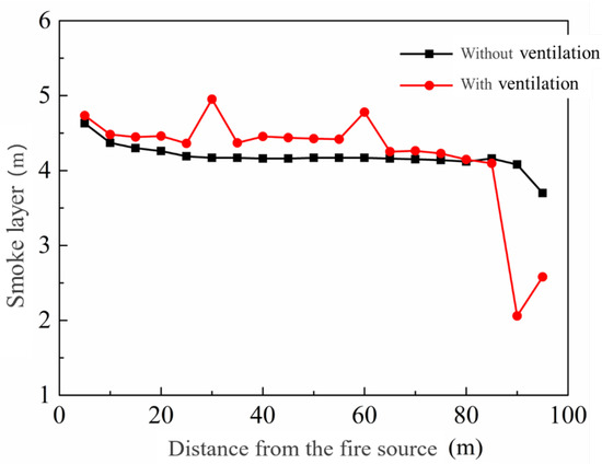 Development and Experimental Study of Mobile Fire Smoke Decontamination ...