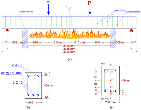 Simulation of RC Beams during Fire Events Using a Nonlinear Numerical ...