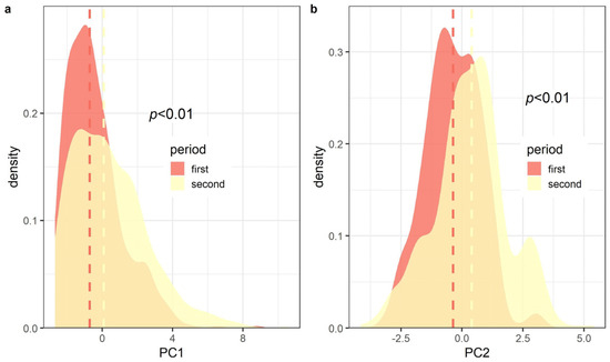 Recent Trends in Fire Regimes and Associated Territorial Features in a ...