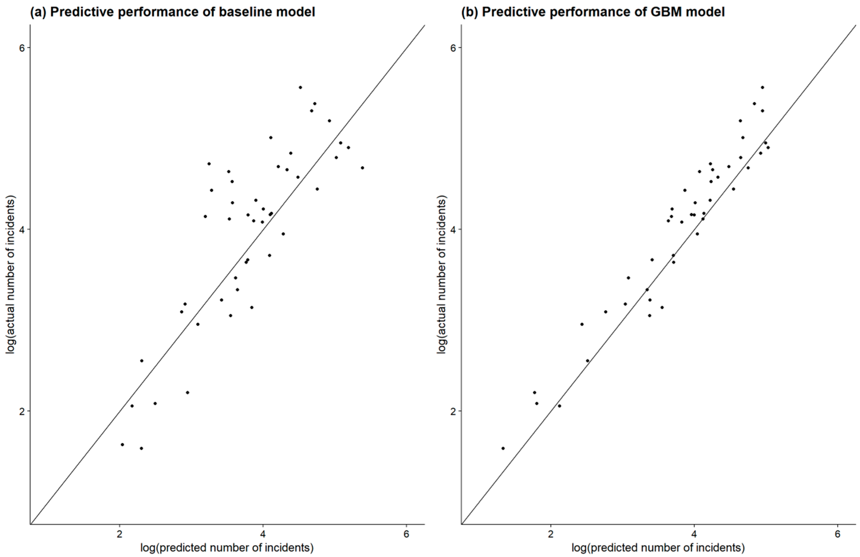 An Empirical Modelling and Simulation Framework for Fire Events ...