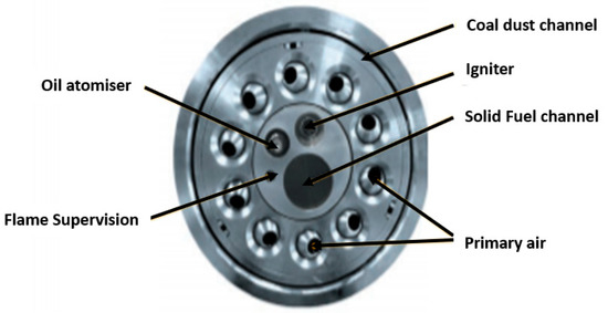 Modern Kiln Burner Technology in the Current Energy Climate: Pushing ...