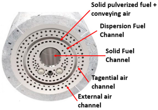 Modern Kiln Burner Technology in the Current Energy Climate: Pushing ...