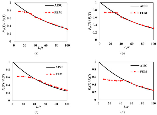 Behavior and Capacity of Moment-Frame Members and Connections during Fire