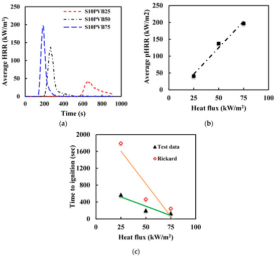 Effect of Interlayer Materials on Fire Performance of Laminated Glass ...