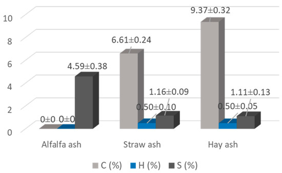Analysis of Ash Melting Temperatures of Agricultural Pellets Detected ...