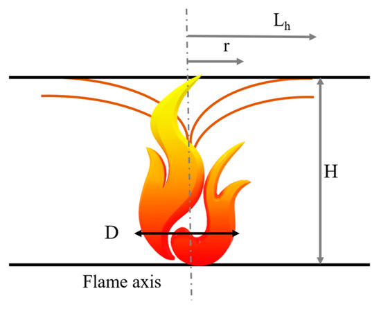 Effect of the Fire Modelling on the Structural Temperature Evolution ...