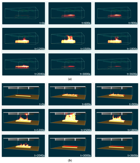 Effect of the Fire Modelling on the Structural Temperature Evolution ...