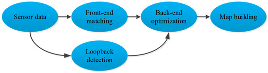 An Indoor Autonomous Inspection and Firefighting Robot Based on SLAM ...