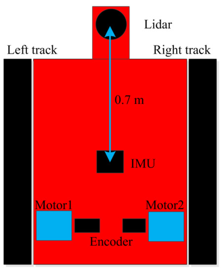 Fire | Free Full-Text | An Indoor Autonomous Inspection and Firefighting Robot Based on SLAM and ...
