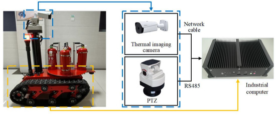 Fire | Free Full-Text | An Indoor Autonomous Inspection and Firefighting Robot Based on SLAM and ...