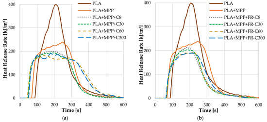 The Effect of Cellulose Fibre Length on the Efficiency of an ...