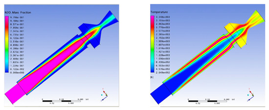 Modeling and CFD Simulation of Regression Rate in Hybrid Rocket Motors